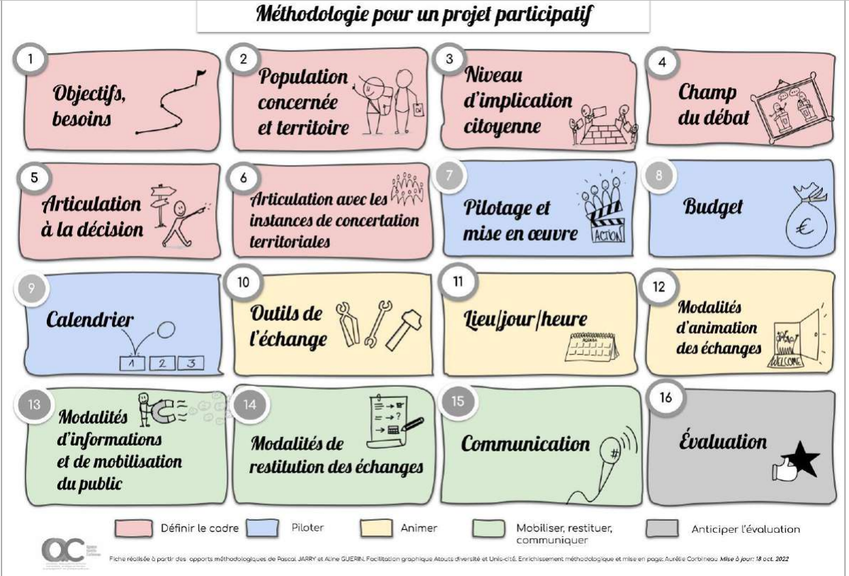 Des outils de la participation - Territoires Éducatifs 09 - Plateforme ...